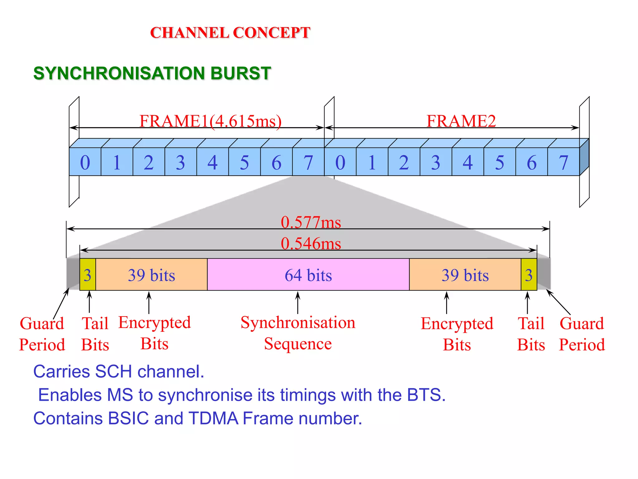 GSM FRAME STRUCTURE.pptx