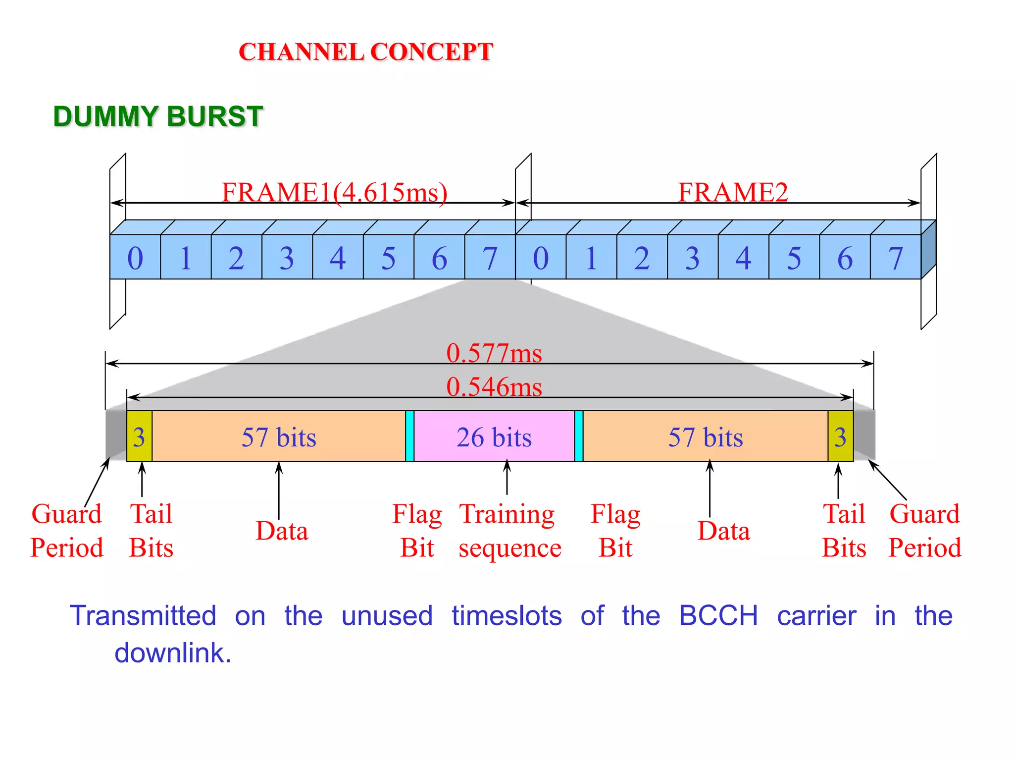GSM FRAME STRUCTURE.pptx