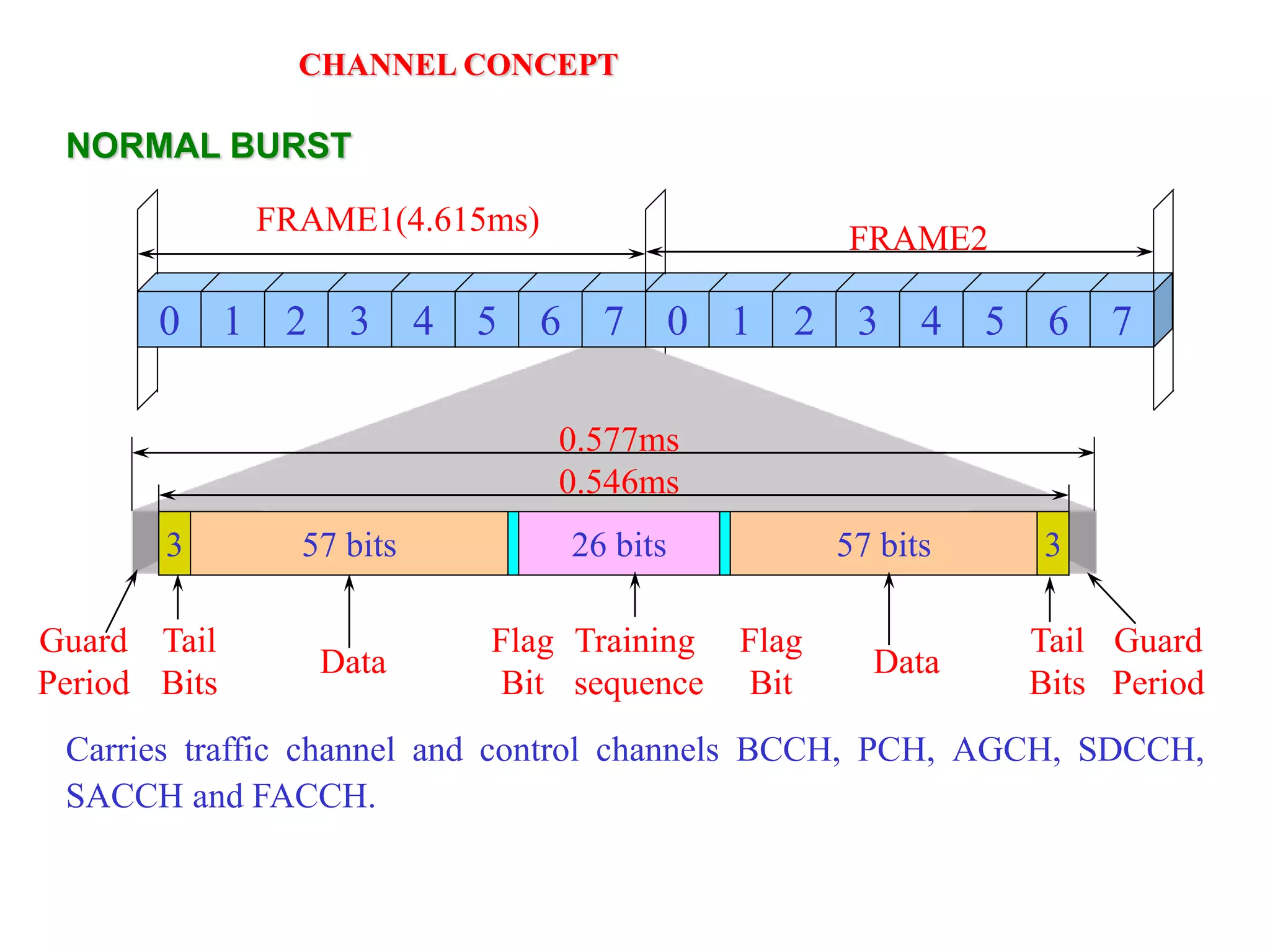 GSM FRAME STRUCTURE.pptx