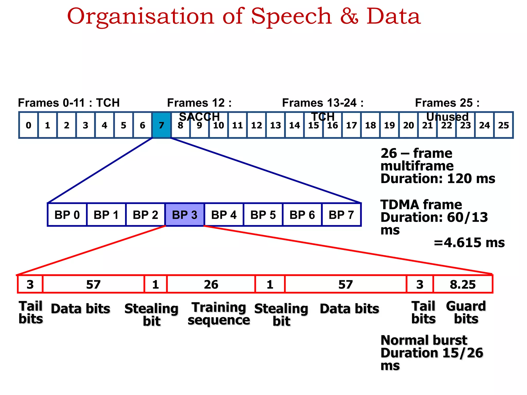 GSM FRAME STRUCTURE.pptx