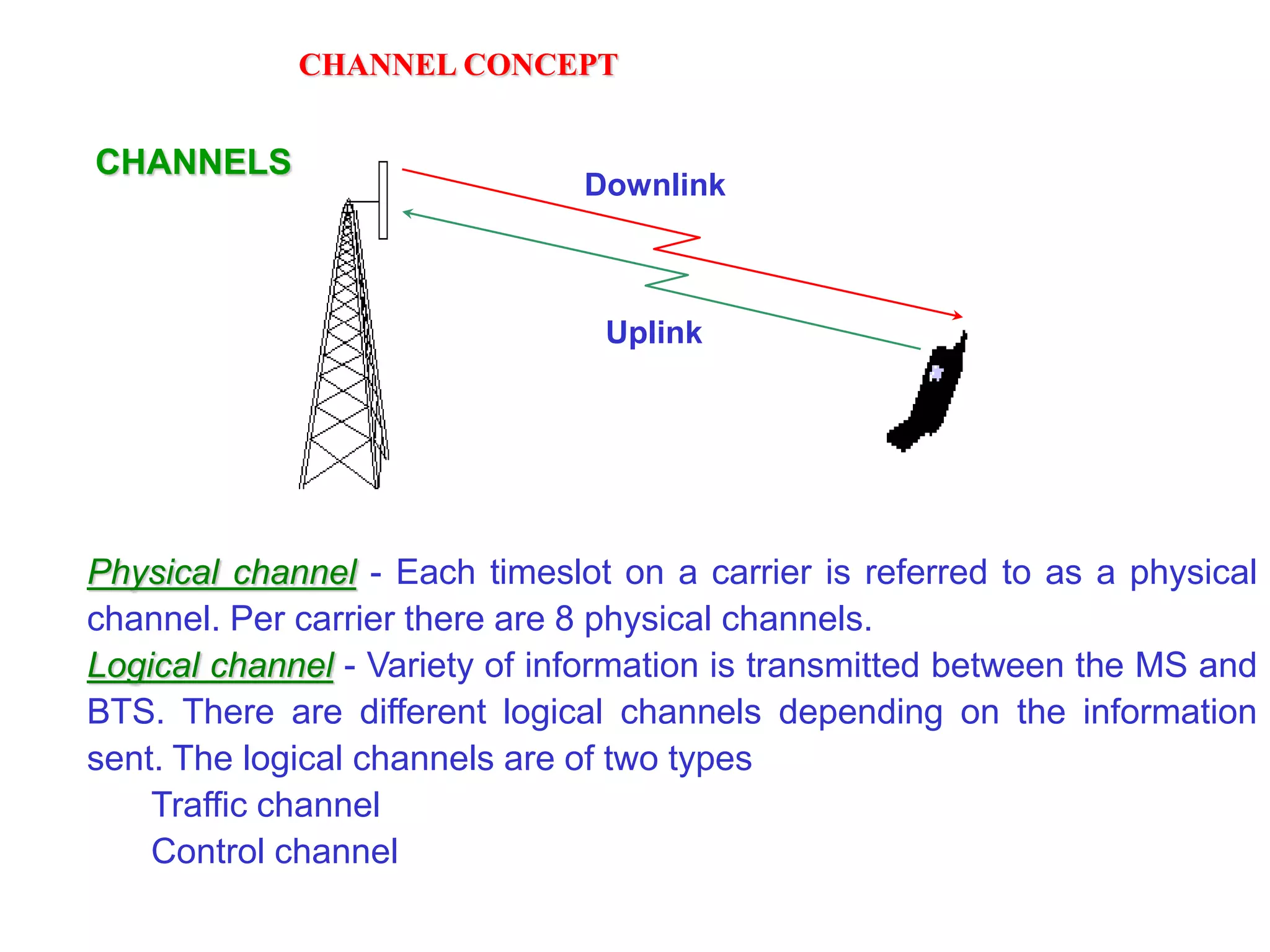 GSM FRAME STRUCTURE.pptx