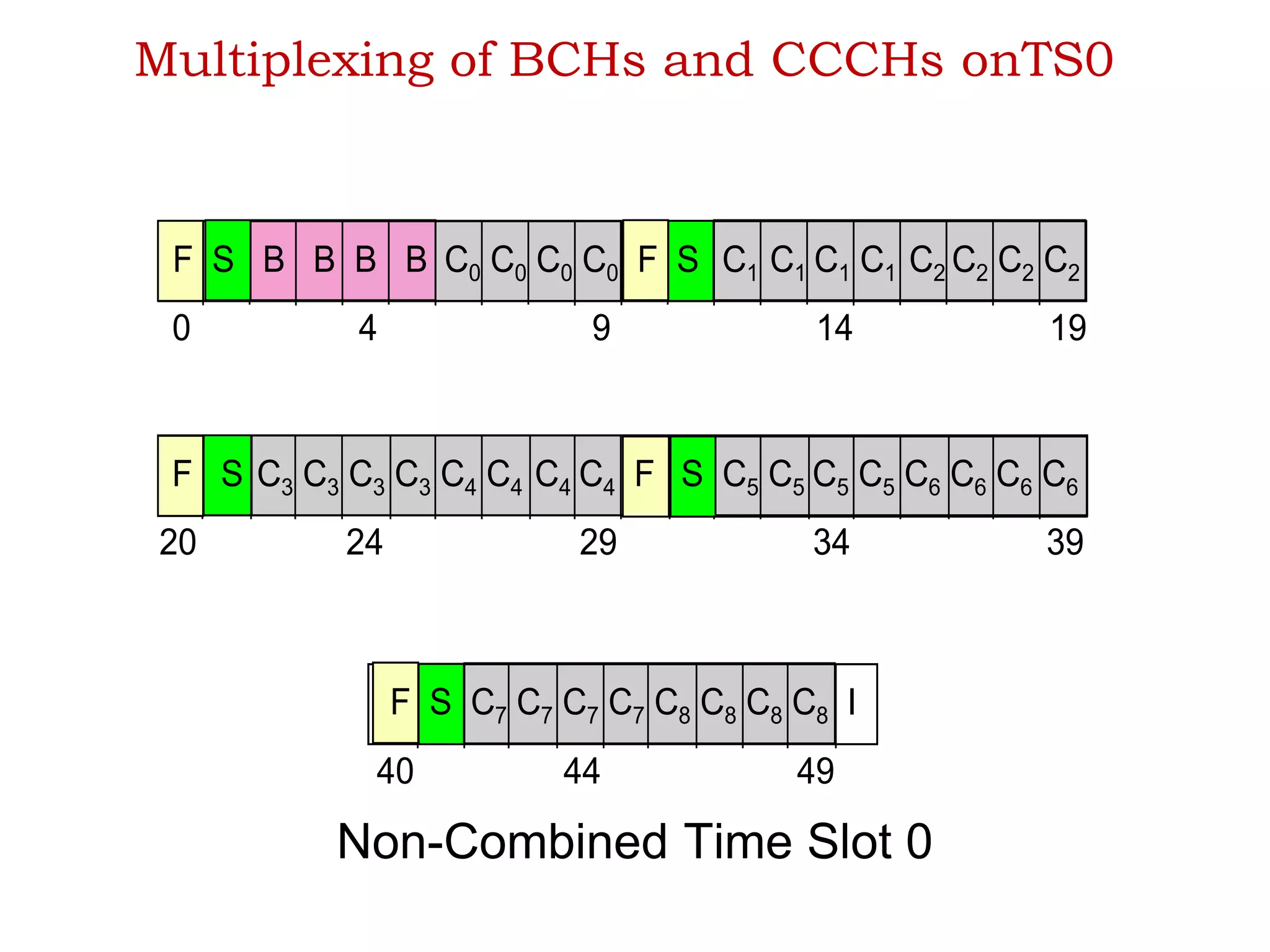 GSM FRAME STRUCTURE.pptx