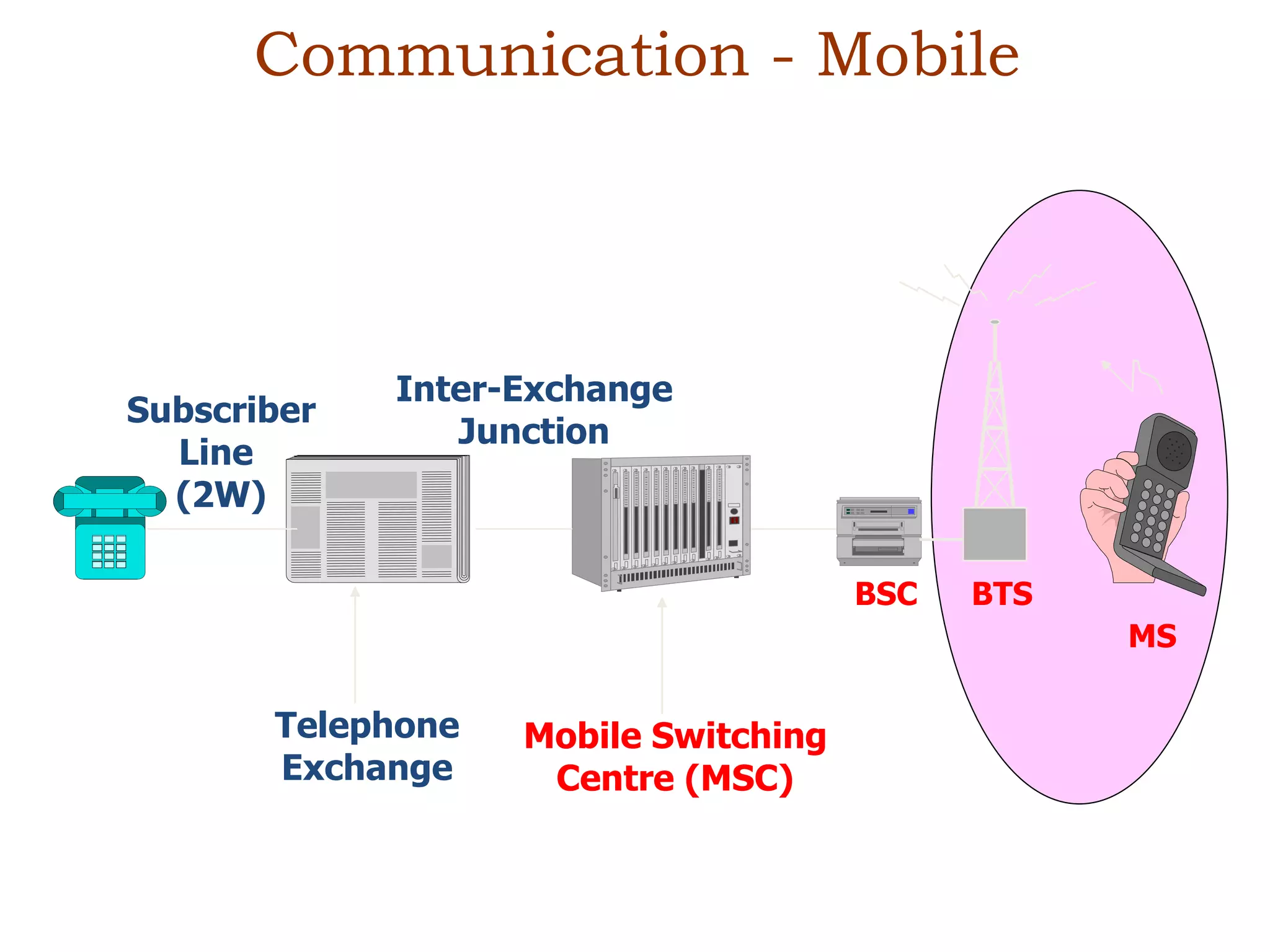 GSM FRAME STRUCTURE.pptx