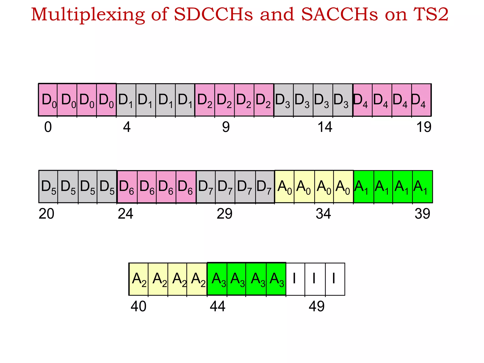 GSM FRAME STRUCTURE.pptx