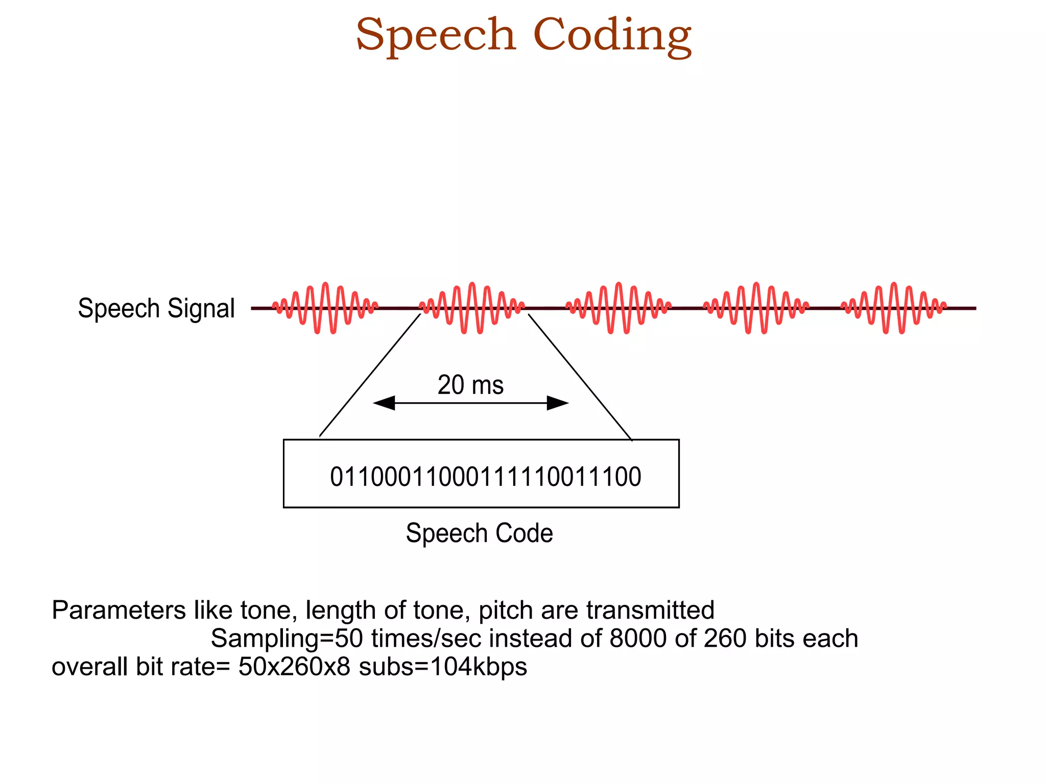 GSM FRAME STRUCTURE.pptx