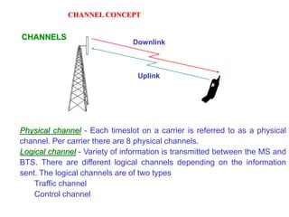 GSM FRAME STRUCTURE.pptx