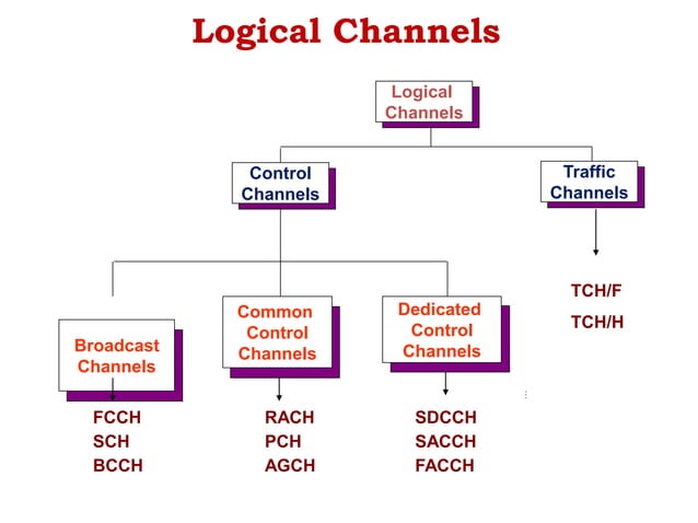 GSM FRAME STRUCTURE.pptx