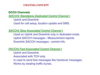 GSM FRAME STRUCTURE.pptx