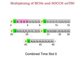 GSM FRAME STRUCTURE.pptx