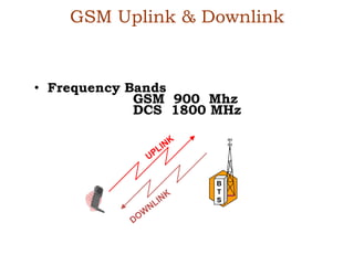 GSM FRAME STRUCTURE.pptx