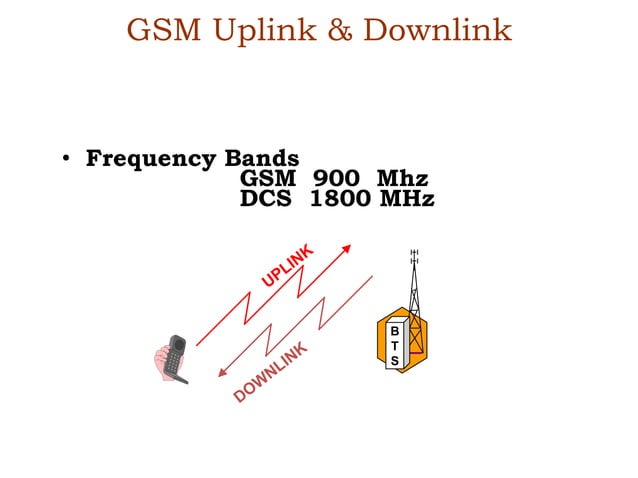 GSM FRAME STRUCTURE.pptx