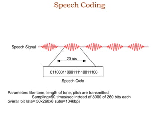 GSM FRAME STRUCTURE.pptx