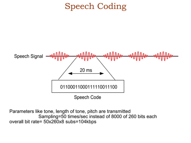 GSM FRAME STRUCTURE.pptx