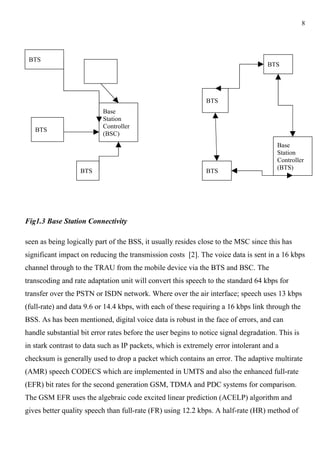 Gsm fundamentals | DOC