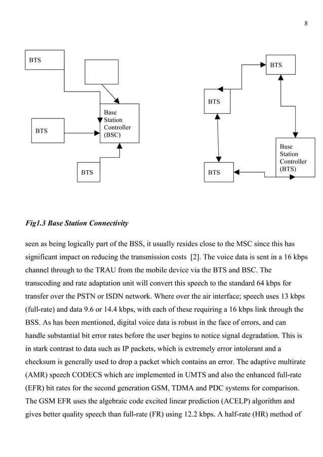 Gsm Fundamentals Pdf