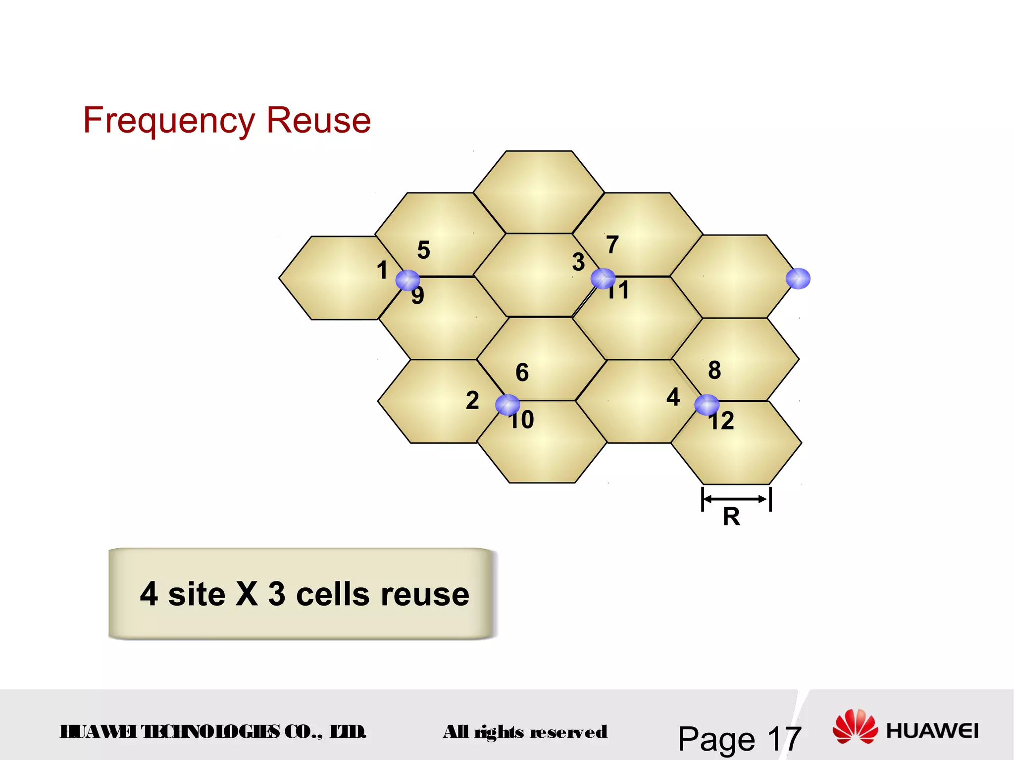GSM_Fundamentals_Huawei.pdf