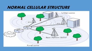 Gsm(global system for mobile communication) (2) | PPT