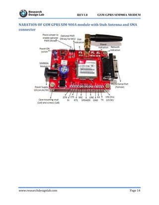 GSM GPRS SIM900A Module with Stub Antenna and SMA Connector | PDF
