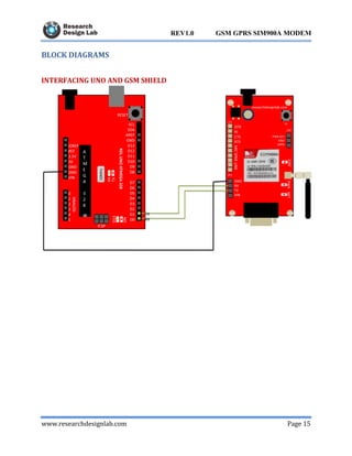 GSM GPRS SIM900A Module with Stub Antenna and SMA Connector | PDF