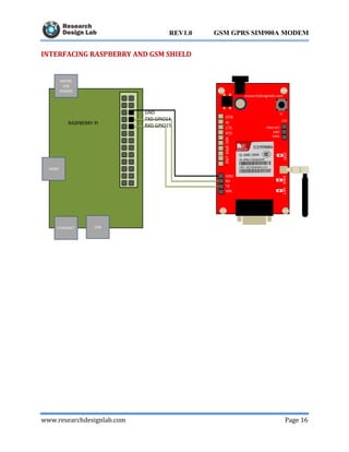 GSM GPRS SIM900A Module with Stub Antenna and SMA Connector | PDF