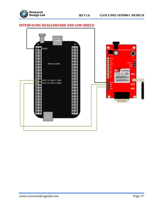 GSM GPRS SIM900A Module with Stub Antenna and SMA Connector | PDF