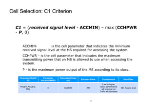 GSM Idle Mode Behavior | PDF