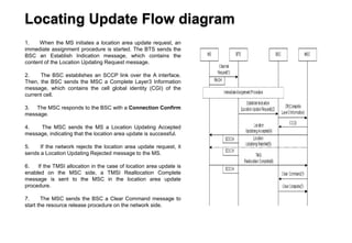 GSM Idle Mode Behavior | PDF
