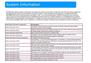 GSM Idle Mode Behavior | PDF