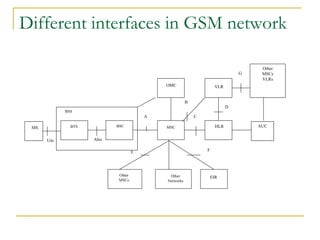 Gsm interfaces | PDF