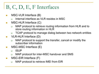 Gsm interfaces | PDF