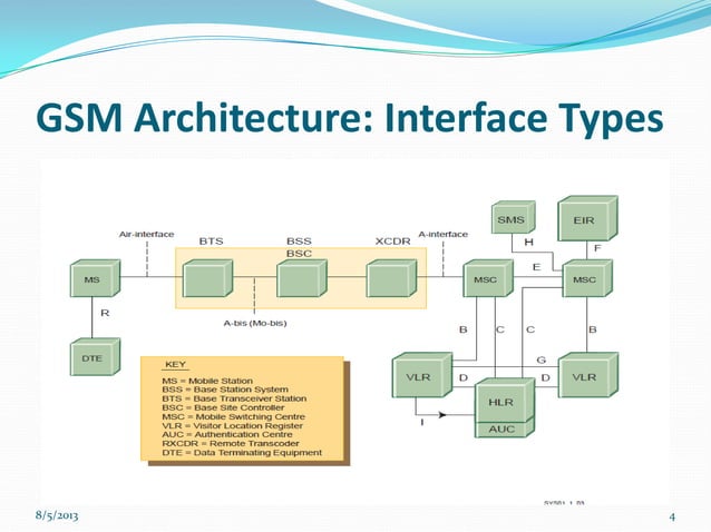 GSM introduction | PPTX