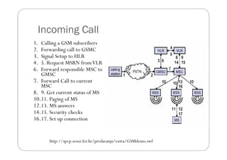 GSM Module | PDF