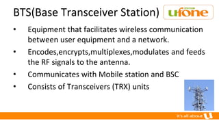 GSM Archiitrcture - Ufone PPT | PPTX