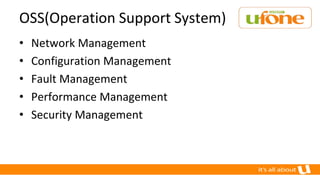 GSM Archiitrcture - Ufone PPT | PPT