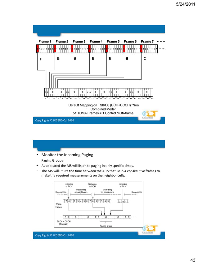 Gsm optimization | PDF