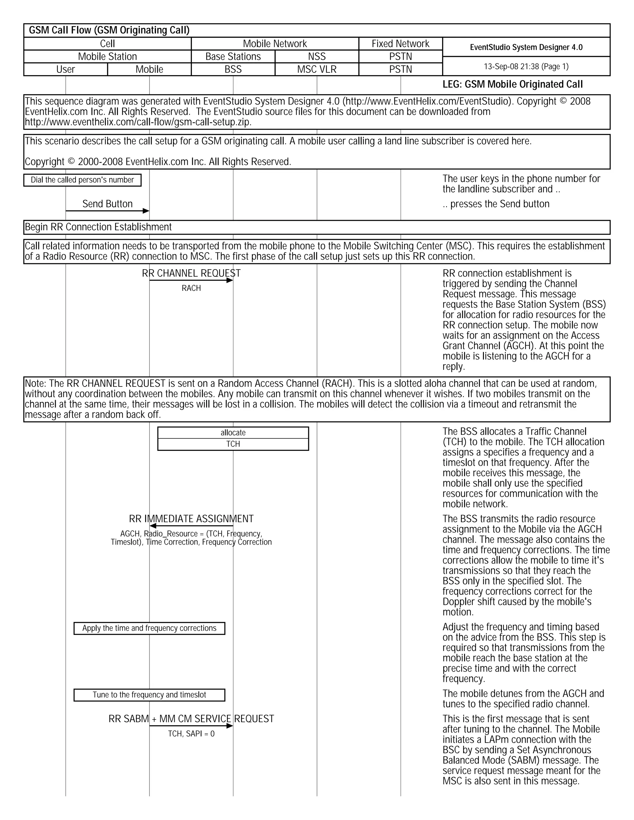 Gsm Originating Call Flow | PDF