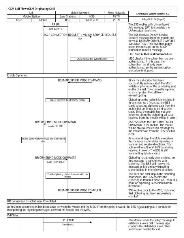 Gsm originating call_flow | PDF