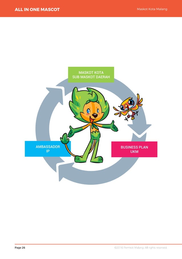 GSM OSIJI MASKOT | PDF