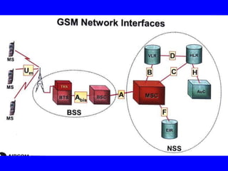 Gsm overview | PPT