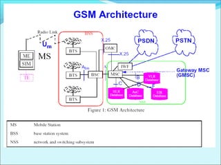 Gsm overview | PPT