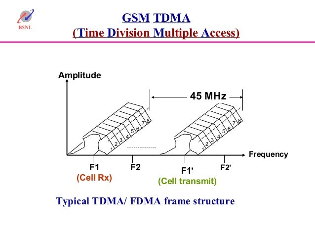 Gsm overview Gsm overview