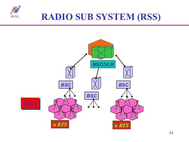 Gsm overview Gsm overview