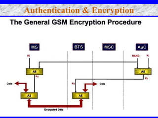 GSM overview 1.ppt