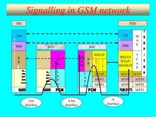 GSM overview 1.ppt