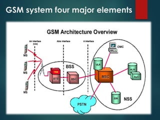 Gsm overview for beginners v2 | PPT