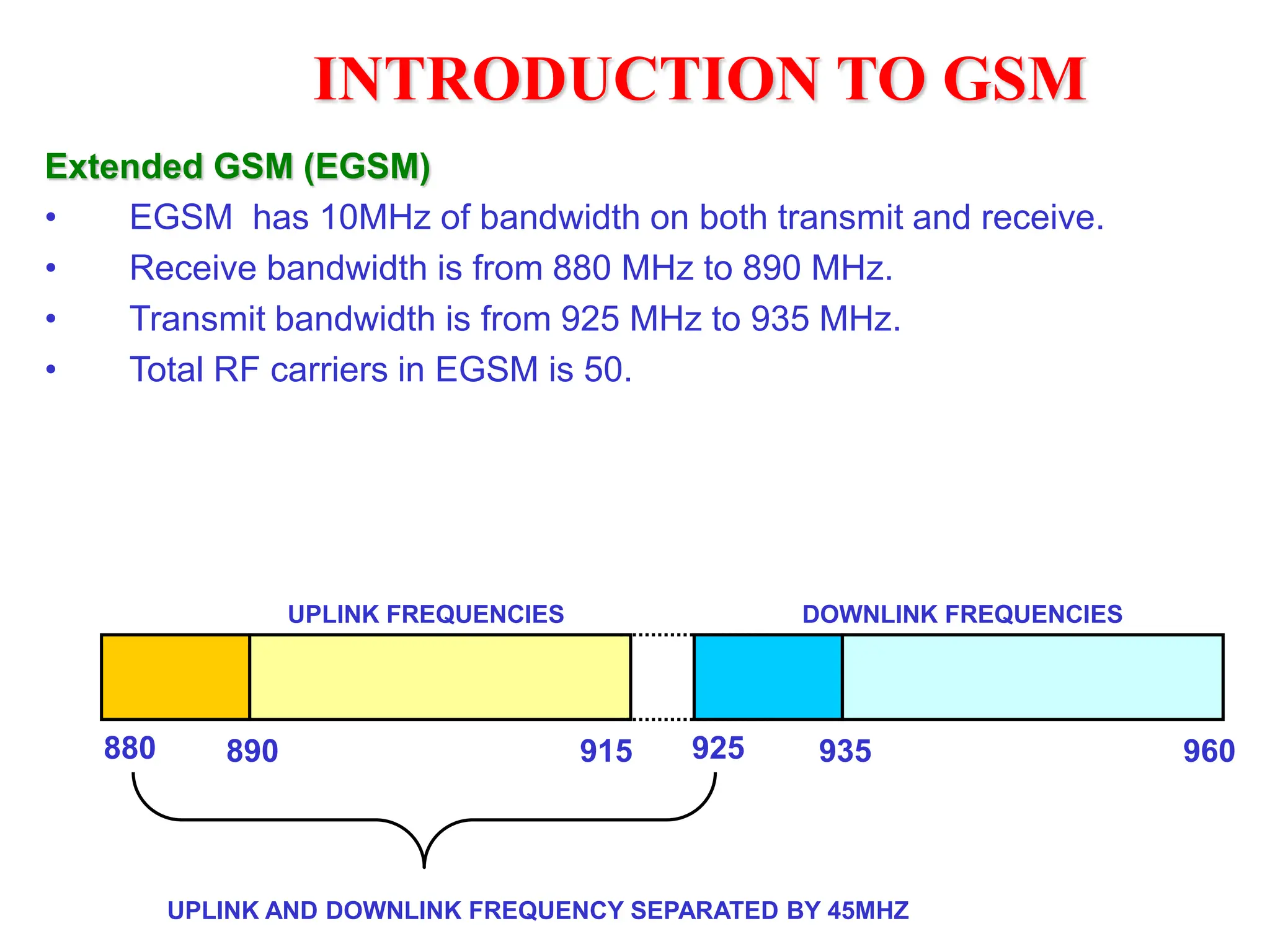 In Depth Basics of GSM for beginner (Telecom) | PPT