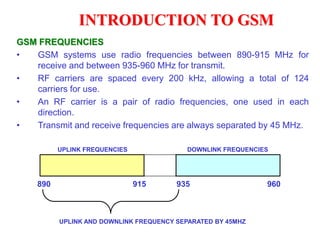 In Depth Basics of GSM for beginner (Telecom) | PPT