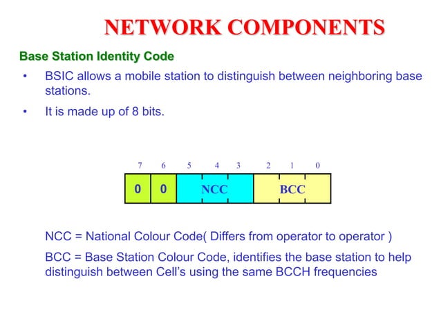 In Depth Basics of GSM for beginner (Telecom) | PPT