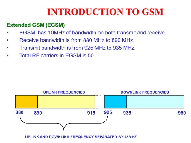 In Depth Basics of GSM for beginner (Telecom) | PPT