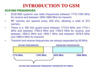 In Depth Basics of GSM for beginner (Telecom) | PPT